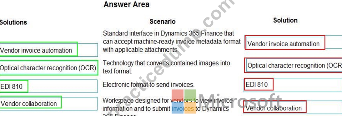 Microsoft MB-700 Real Exam Questions Test Engine Dumps Training With ...